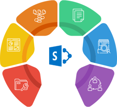 SharePoint Services - TECI