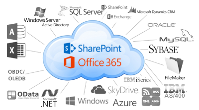 SharePoint and Office 365 - TECI