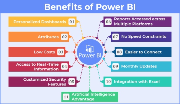 Microsoft Power BI - TECI