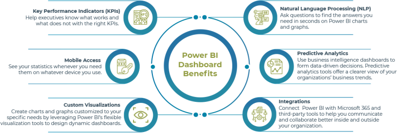 Microsoft Power BI - TECI