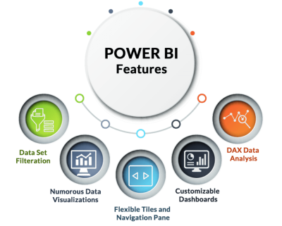 Microsoft Power BI - TECI