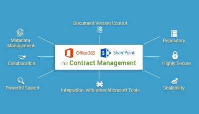 SharePoint Contract Management - TECI