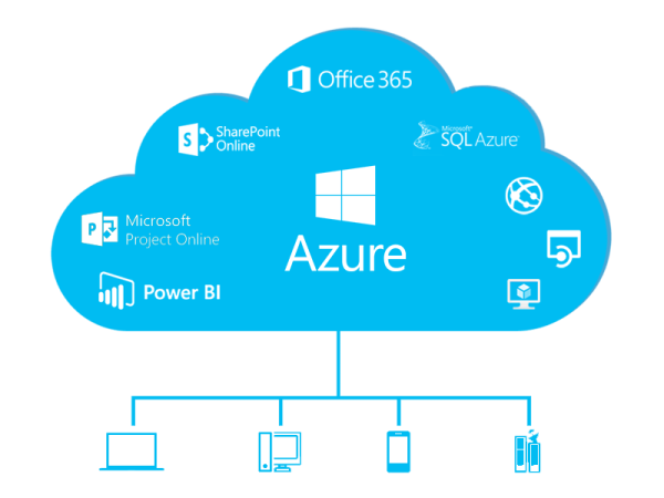 Microsoft Azure - TECI