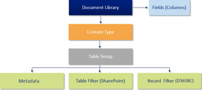 SharePoint Document Management - TECI