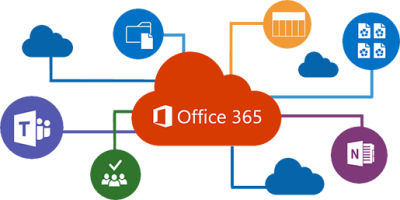 SharePoint Ticketing and Help Desk - TECI