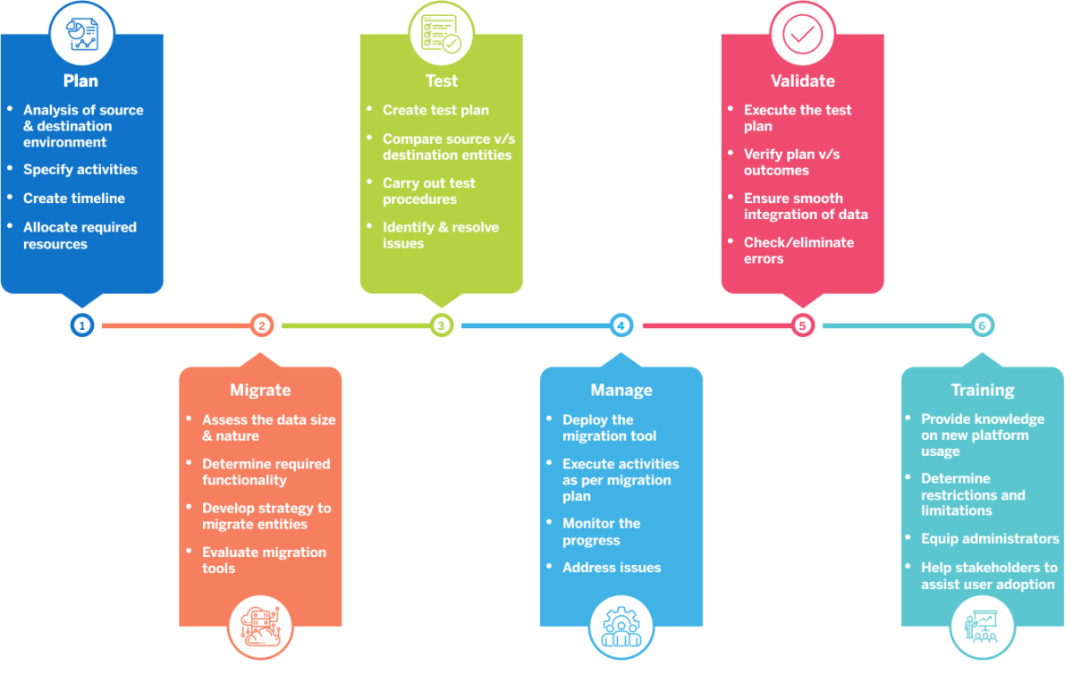 Microsoft Office 365 Migration - TECI