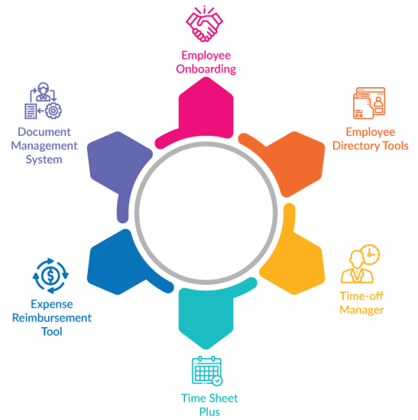 Sharepoint Hr Management Teci